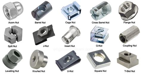 13 Different Types Of Nuts Mechanical And Their Uses With Pictures