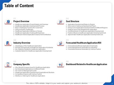 Build And Deploy Android Application Framework Powerpoint Presentation Slides Presentation