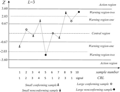 Figure 1 From A Side Sensitive Synthetic Chart Combined With A Vss Chart Semantic Scholar