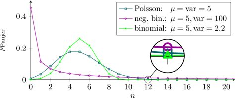 Figure 11 From Multi Object Filtering With Second Order Moment