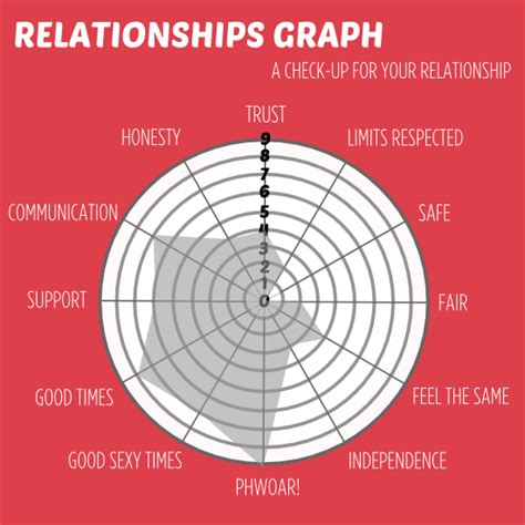 Teach Yourself Sex Ed Relationships Bish