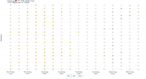 More Efficient Way Of Producing Heatmap Like Images Grids 📊 Plotly Python Plotly Community Forum