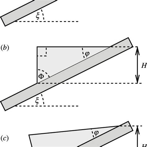 Schematics Of Gravity Currents On Slopes With Different Font And Rear Download Scientific