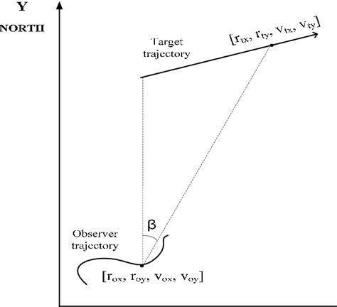 Figure 1 From A Monte Carlo Based Iterative Extended Kalman Filter For
