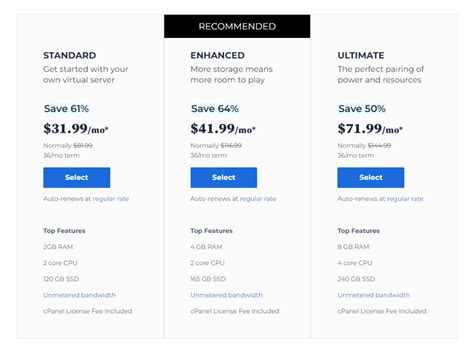 Cloud Hosting Vs Vps Hosting What You Need To Know Before Deciding