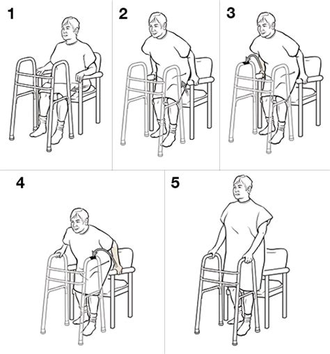 Text Step By Step Standing With A Walker Weight Bearing