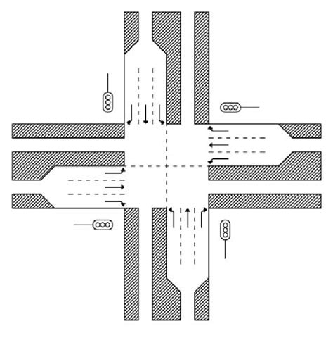 8 Prototype Signalized Intersection Download Scientific Diagram