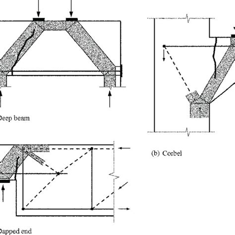 Pdf Effective Capacity Of Diagonal Strut For Shear Strength Of Reinforced Concrete Beams