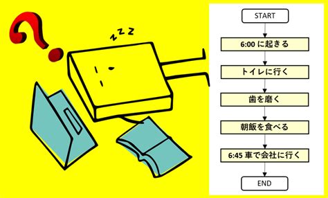 Excel マクロVBAVBE ってなぁに ドングリ爺のblog