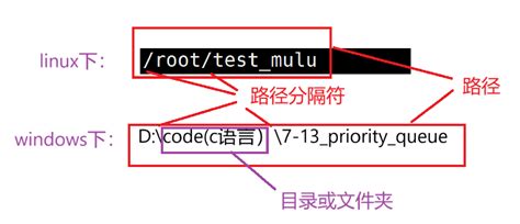 【linux】基本指令详解一 树状文件结构、家目录、绝对相对路径、linux文件类型 Csdn博客