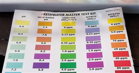 Api Test Kit Results Album On Imgur