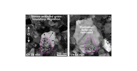 Sandra Stangebye On Linkedin Direct Observation Of Grain Boundary Migration Assisted Radiation