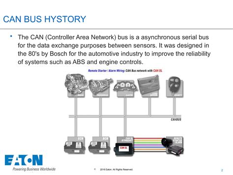 Can Bus Ethernet And Controller Behaviour Pptx