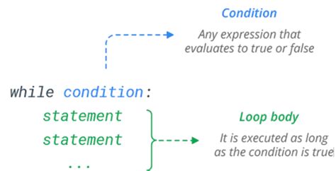 11 Conditionals And Iterations The Big Book Of Data Science Part I