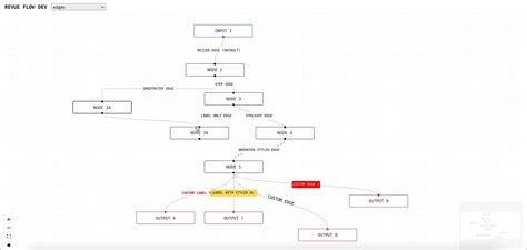 良心之作，7 个值得收藏的 Github 开源项目！ 知乎