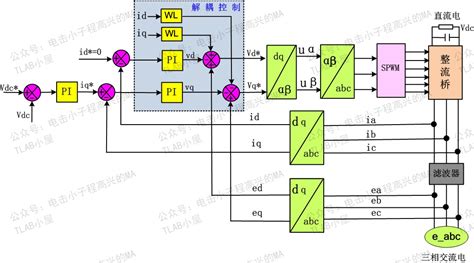 三相pwm整流器pi双闭环控制simulink三相电压型pwm整流电路pll控制 Csdn博客