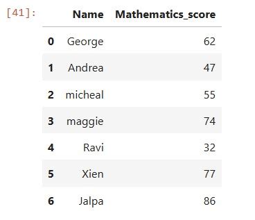 Quantile And Decile Rank Of A Column In Pandas Python DataScience