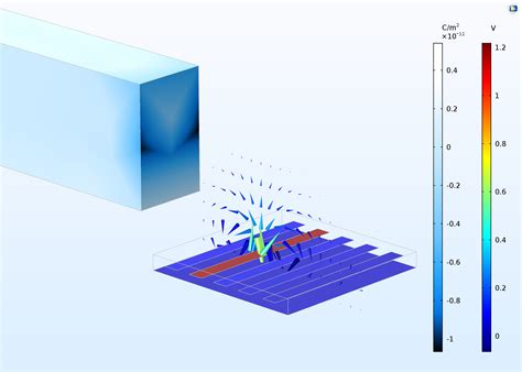 Software Comsol Ac Dc Module 6 2