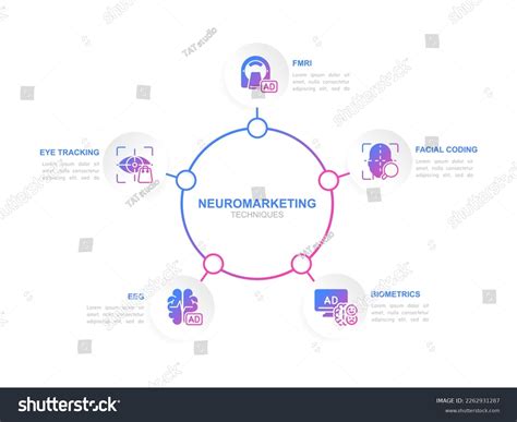 Neuromarketing Techniques Infographic Chart Design Template Stock Vector Royalty Free