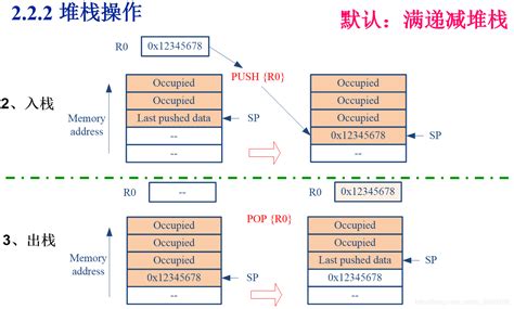 2 Arm Cortex M体系结构csdn 指令丰富功能强大寻址方式灵活能够有效缩短新指令的微代码设计时间允许 Csdn博客