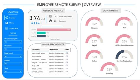 About Data Driven Analytics
