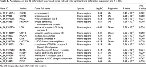 Diagnostic Efficiency And Cut Off Values For Each Index And Combined Download Scientific