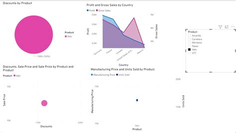 Slicers In Power BI Report Enjoy SharePoint