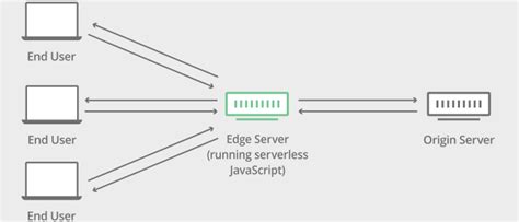 利用 Cloudflare Worker 搭建自定义的 Memos Webhook Service