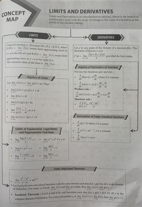 Calculus Derivatives Rules And Limits Cheat Sheet Eeweb Artofit