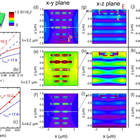 A A Schematic Diagram Used For Fdtd Simulation B C Solid Curves Download Scientific
