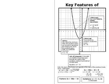 Key Features Of Quadratics Foldable And Animated Powerpoint By Algebra Mix