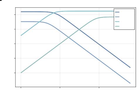 Michael Green LogP LogD PKa And LogS A Physicists Guide To Basic Chemical Properties
