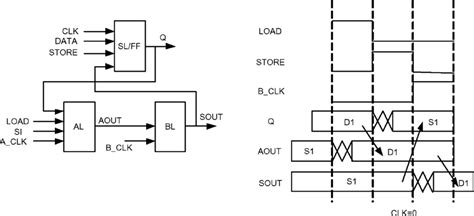 Hold Scan Cell And Exchange Scan Timing Download Scientific Diagram