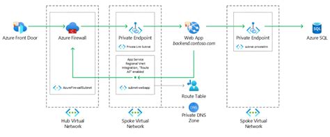 Network Hardened Web App Global Intelligence And Insight Platform It Innovation Etf