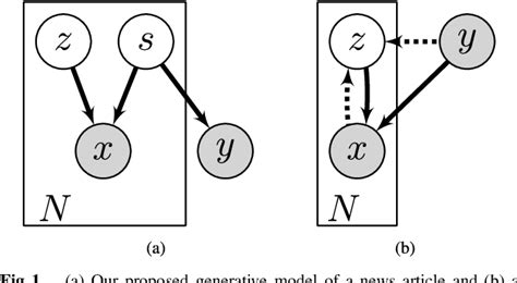 Figure 1 From Stock Price Prediction By Deep Neural Generative Model Of News Articles Semantic