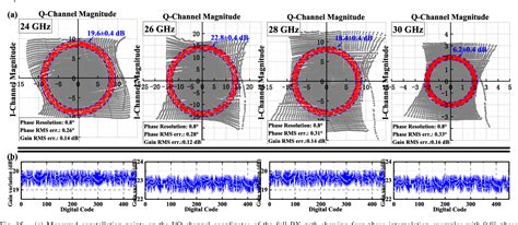 Figure 15 From A 2428 Ghz Four Element Phased Array Transceiver Front End With 211166