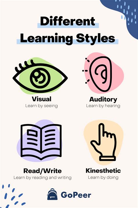 Different Learning Styles Artofit