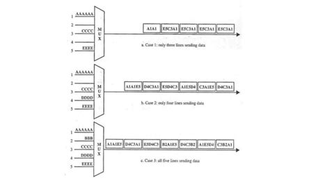 Time Division Multiplexing Technique For Communication System Pptx