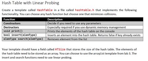 Solved Hash Table With Linear Probing Create A Template