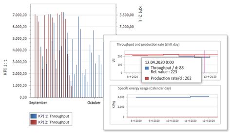Datalogger Software For Factory Data From The Plc Via Opc Myplantfloor