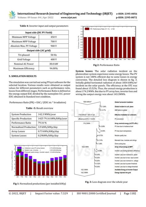 Design And Simulation Of Grid Connected Solar Photovoltaic Plant For