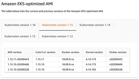 Applying Gitops And Continuous Delivery Cd On Infrastructure Using Terraform Codefresh And