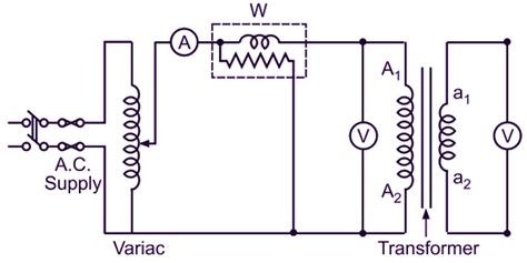 Diagram Of A Open Circuit Open Circuit And Short Circuit