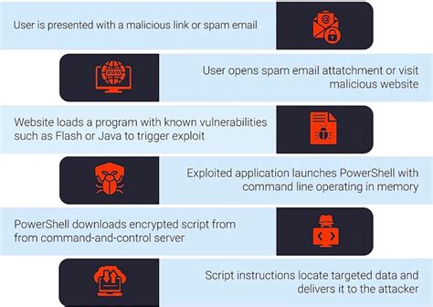13 Different Types Of Malware In 2025 [with Examples] Rankred