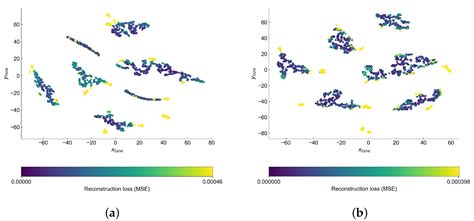 Sensors Free Full Text Anomaly Detection In Asset Degradation Process Using Variational