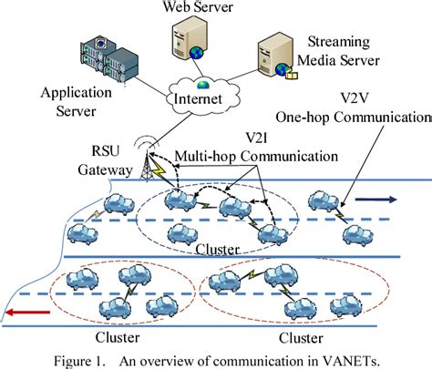 figure 1 from review of tdma based mac protocols for vehicular ad hoc networks semantic scholar