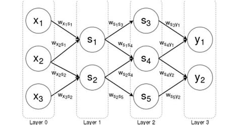 Deep Learning Album On Imgur