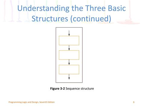 ppt programming logic and design seventh edition powerpoint