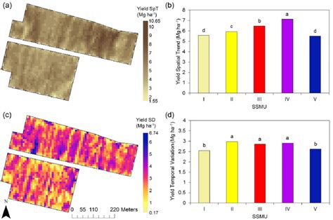 A Yield Map And B Comparison Within Soil Specific Management Units Download Scientific