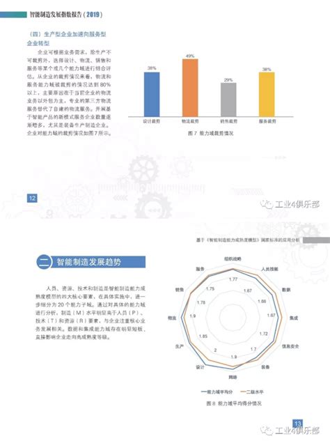权威发布丨智能制造发展指数报告 深圳市真空技术行业协会